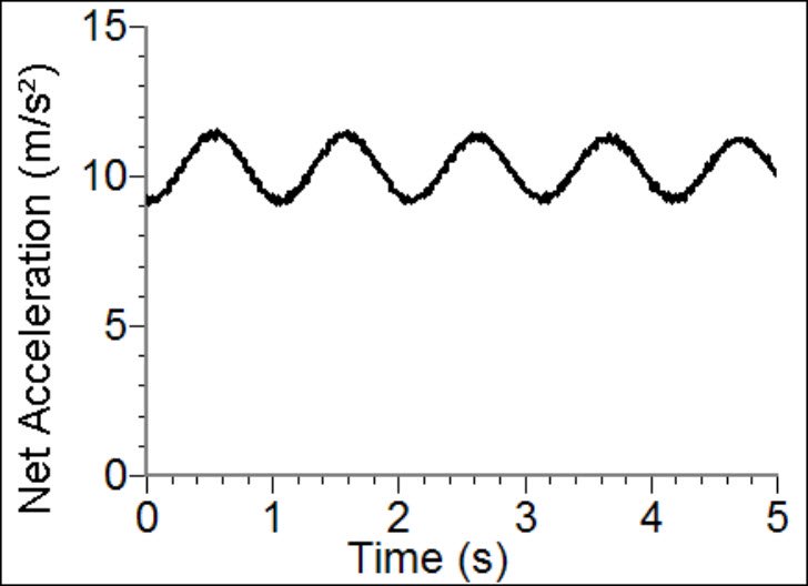 3 Axis Accelerometer Vernier Canada