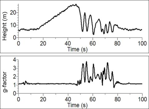 3-Axis Accelerometer | Vernier Canada