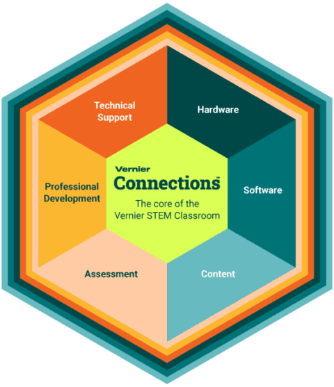 The Vernier STEM Classroom | Vernier Canada